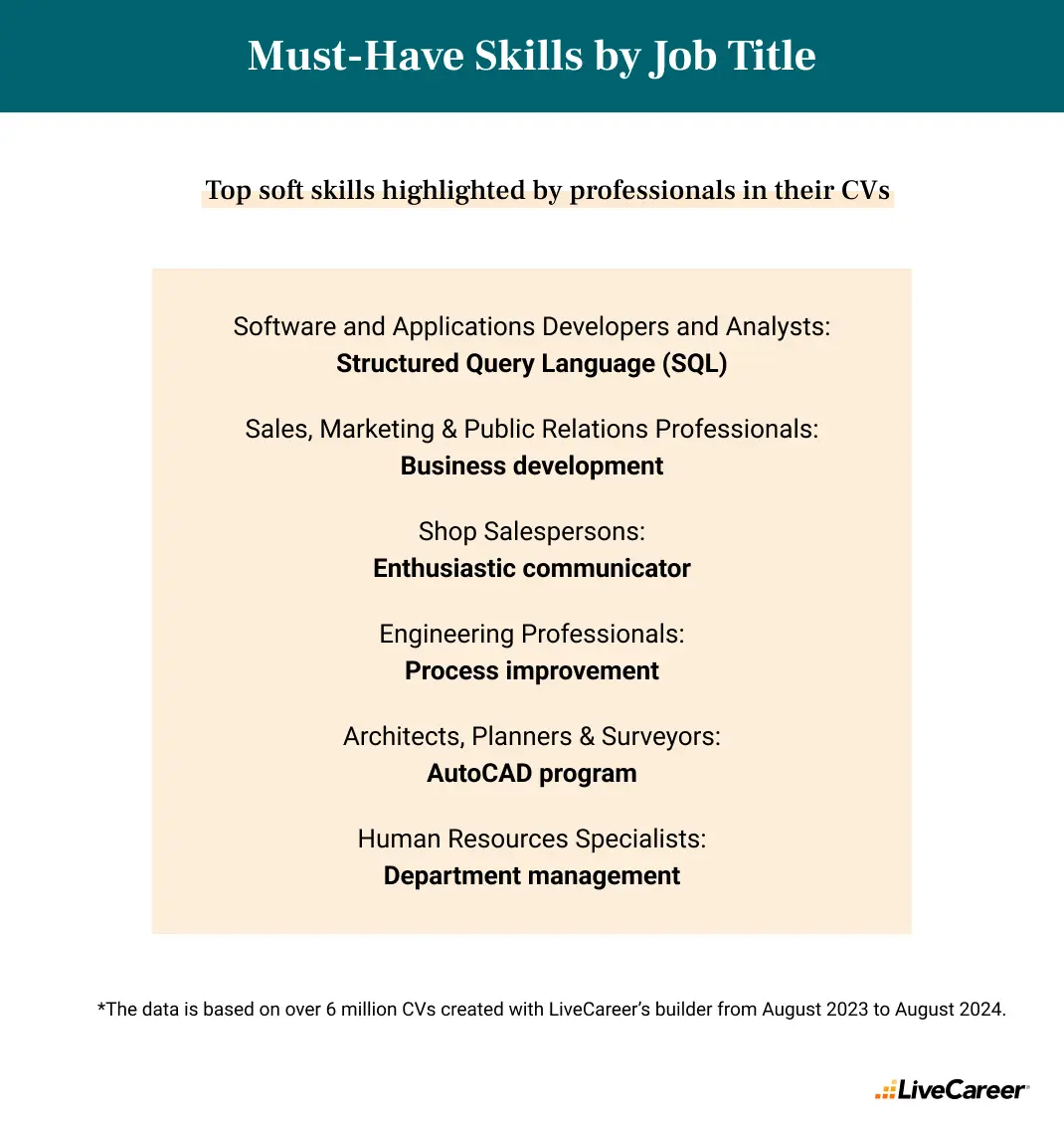 Key CV Skills in 2025 by Job Title [Real Data]